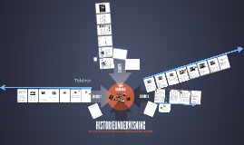 Pliktetik, Konsekvensetik, Sinnelagsetik by Johan Svahn on Prezi