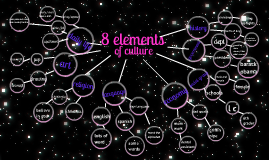 8 elements of culture by julia stokes on Prezi