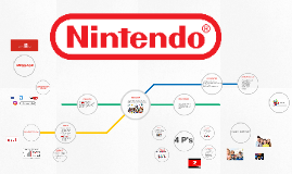NINTENDO: MARKETING MIX by Josue Montoya on Prezi