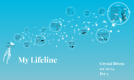 Psychology 1 - Lifeline Project by Crystal Rivera on Prezi