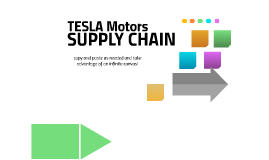 Tesla Motors - Supply Chain by Ardian Beqiri on Prezi