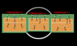POSICIONES DEL VOLEIBOL by ricardo ruiz salcedo on Prezi