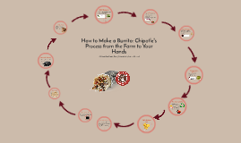 Chipotle Supply Chain by Laura Simard on Prezi