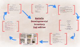 Brittany Reuling on Prezi