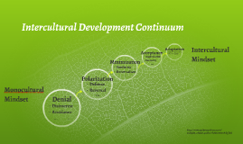 Intercultural Development Continuum by Edgar Sandoval on Prezi