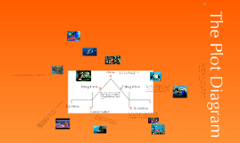 5 Types of Conflict by marisa simon on Prezi