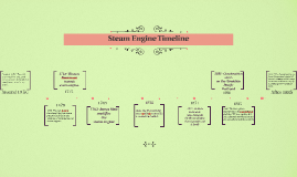 Steam Engine Counter Factual Timeline by Alan Baxter on Prezi