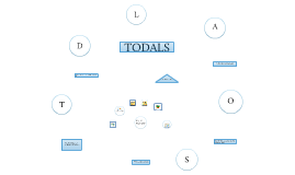 TODALS- 6 Key Map Components by Jon Yancy on Prezi