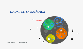 RAMAS DE LA BALÍSTICA by Johana ッ Gutièrrez on Prezi