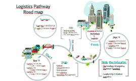 Global Business & Logistics by Daniel Uribe on Prezi