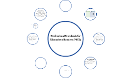 Professional Standards for Educational Leaders (PSEL) by Lauren G on Prezi