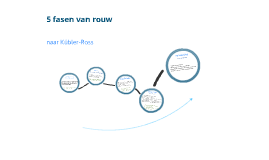 Fasen van het rouwproces by Geert Stienissen on Prezi