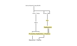 Pandora's Family Tree by Stephen Baker on Prezi