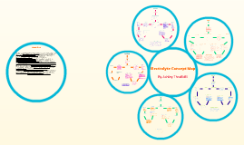 Electrolyte Concept Map by Ashley Thrailkill on Prezi