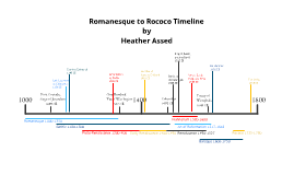 Heather Assed's Romanesque to Rococo Timeline by Heather Assed on Prezi