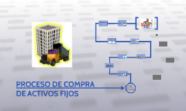 PROCESO DE COMPRA DE ACTIVOS FIJOS by juliana rodas on Prezi