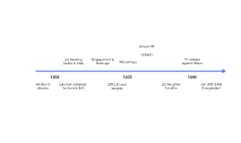 New York - Die Entstehung einer Global City by Kathrin Hautz on Prezi