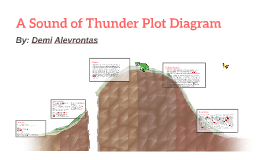 A Sound of Thunder Plot Diagram by Demi A on Prezi
