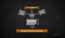 Method-Related Charges by on Prezi