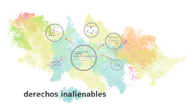 derechos inalienables by Danna Olaya on Prezi