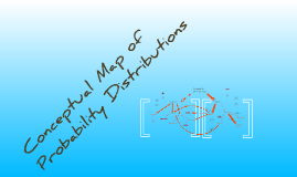 Probability Distributions Mind Map by Eric Nordmoe on Prezi
