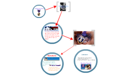 Digestive System Travel Brochure by juan novoa on Prezi