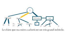 arbre syntaxique by denis guimond-fafard on Prezi