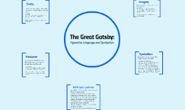 The Great Gatsby Figurative Language and Symbolism by Monica Unhold on ...