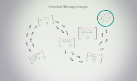 Historical Thinking Concepts by Tiffany Smith on Prezi