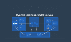 Ryanair Business Model Canvas by Victor Freitas on Prezi