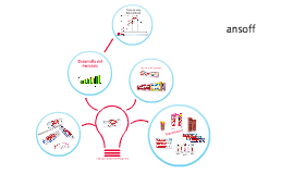 MATRIZ ANSOFF DEL PRODUCTO CREMA DENTAL COLGATE SENSITIVE by Reyna ...
