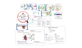 Concept Map - Acute MI by Jason Mattos on Prezi