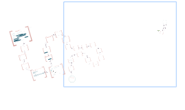 HOAC 2 by Mark Meijer on Prezi