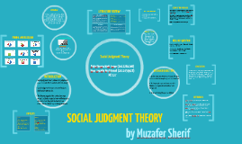 SOCIAL JUDGMENT THEORY by wawa woop on Prezi