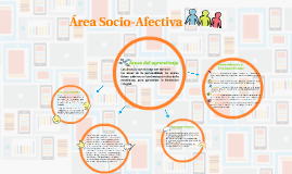 Área Socio-Afectiva by Maria Jose Pacheco on Prezi