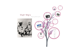 Mujer Negra, Nancy Morejón by Juanita Castaño on Prezi