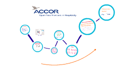 Strategic Management Accor Hotels by Cécile Guilbault on Prezi