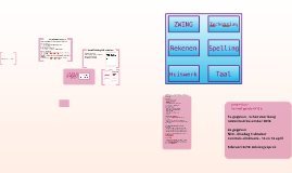 IGDI-model by Jan Hupkes on Prezi