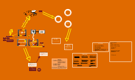 Bokanovsky's process + today by Anja Dujmovic on Prezi