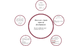 There are 5 basic types of development. by Haley Cook on Prezi