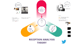 Reception Theory by Scott Hayden on Prezi
