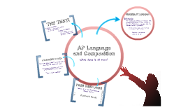 OPTIC: A Strategy for Analyzing Visual Arguments by Russ Connell on Prezi