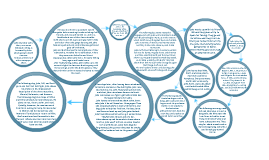 Stanislavski Timeline by Freya Bramble on Prezi