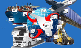 PROCESO DE COMPRAS INTERNACIONALES by Juan Carlos Pedraza Gonzalez on Prezi