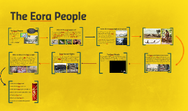 The Eora People by Stephanie Munzone on Prezi