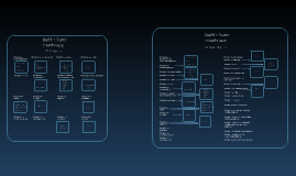 CSI 16 Divisions by david king on Prezi