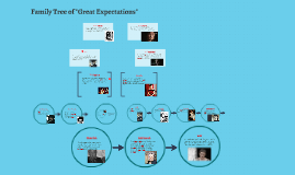 Family Tree of "Great Expectations" Part 2 by Shanel Gray on Prezi