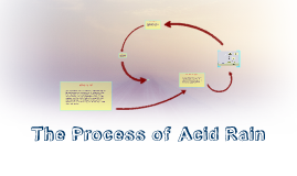 The Process of Acid Rain by Sam Wardwell on Prezi