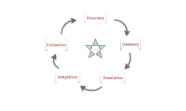 ACE Star Model by Jessica Garza on Prezi