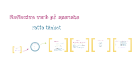 Spanska reflexiva verb by christina kihlström on Prezi